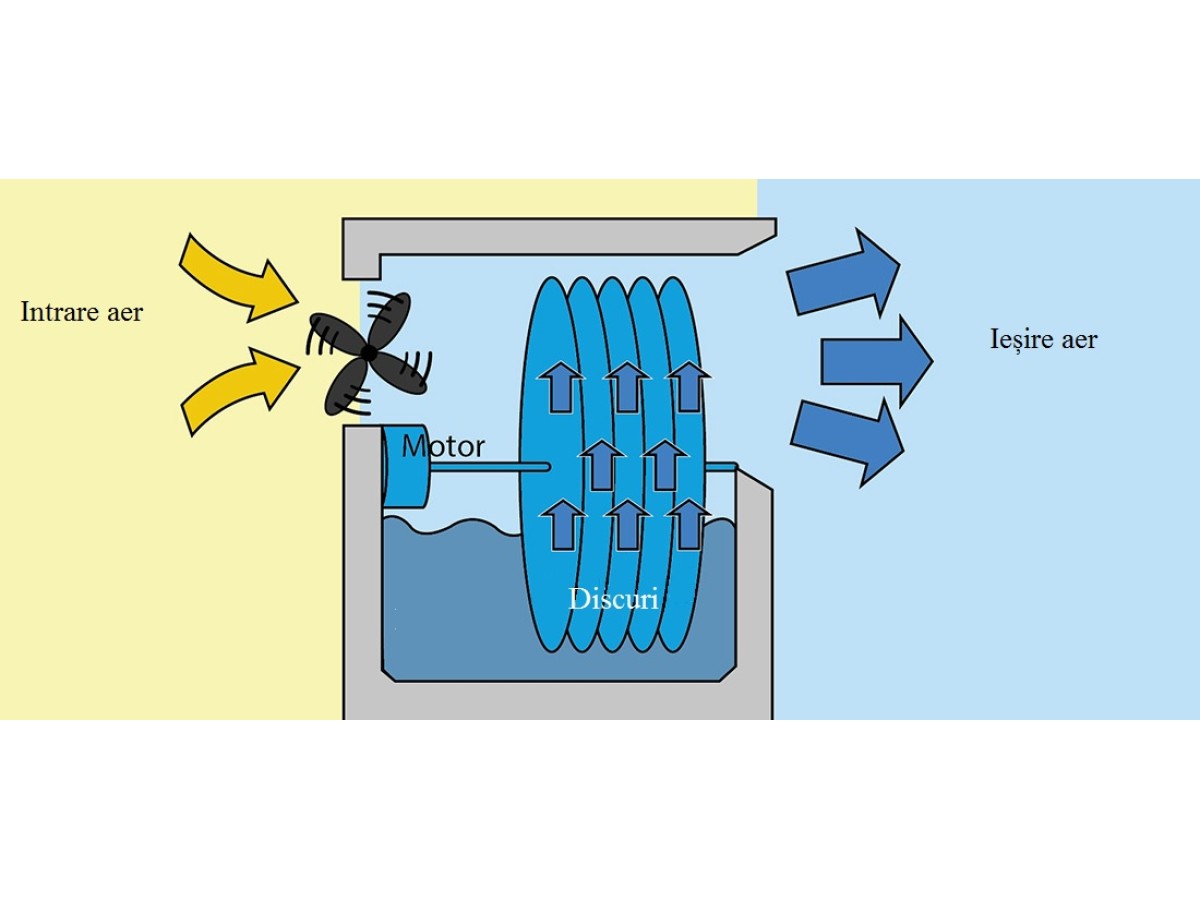 Airwasher Aquarius negru | Soldec Shop
